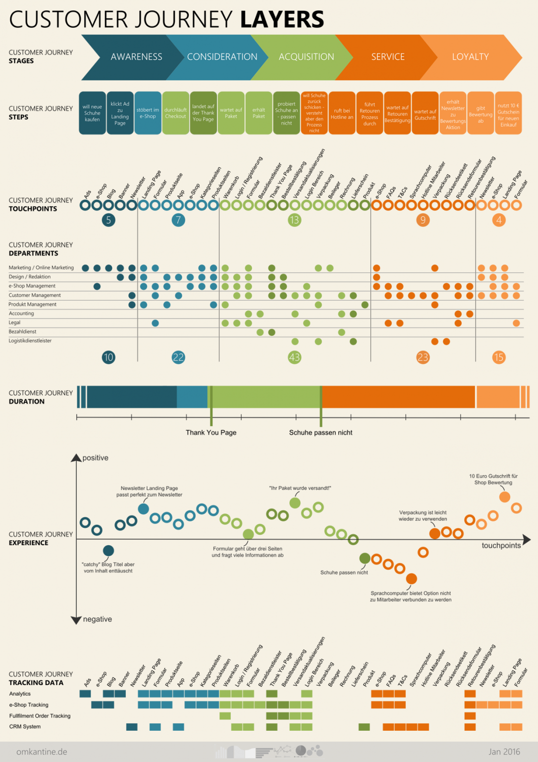 How to Build Customer Experience Map + Examples | UseResponse