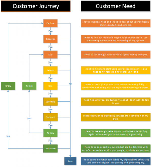 How to Build Customer Experience Map + Examples | UseResponse