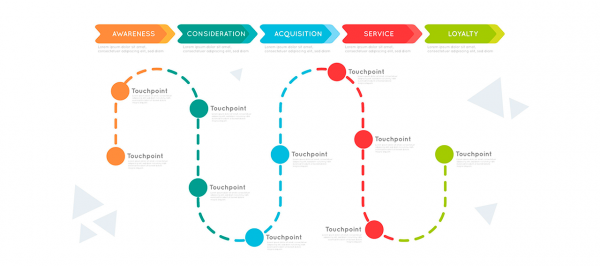 How to Build Customer Experience Map + Examples | UseResponse